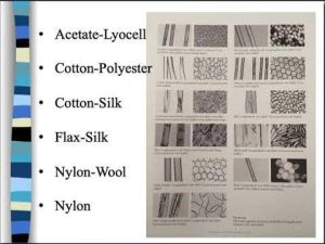 Introduction to Textile Science - Fashion Up Today